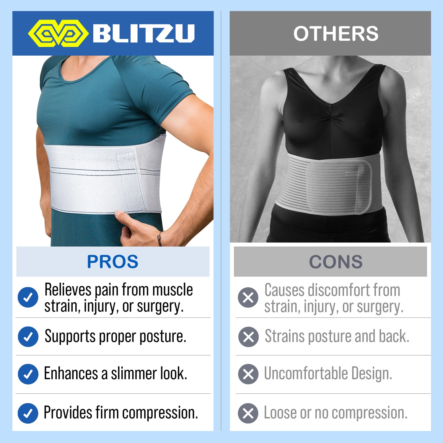 Broken Rib Brace, Rib Injury Chest Wrap Belt – BLITZU